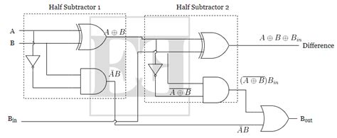 Full Subtractor In Digital Electronics Easy Electronics
