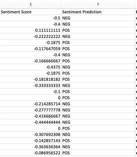 Positive Sentiment Showing Negative Sentiment Score Knime Extensions