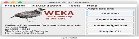 Figure 1 From Shape Based Single Object Classification Using Ensemble