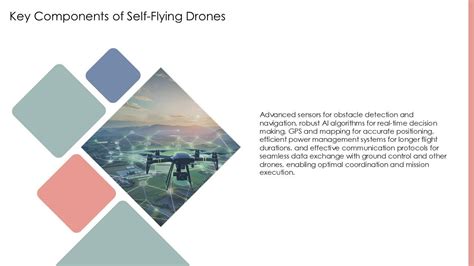 Key Components Of Self Flying Drones Autonomous Aircraft Ppt Slides St