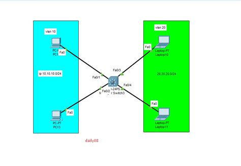 Konfigurasi Antar VLAN IP STATIC Menggunakan SWITCH MULTILAYER CISCO PACKET TRACER