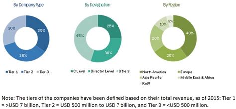 Microcellular Polyurethane Foam Market Global Industry Size Forecast Last Updated On May 2025
