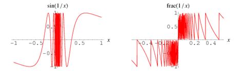 Function Graph From Wolfram Mathworld