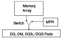 Memory Design Considerations When Migrating To DDR3 Interfaces From DDR2