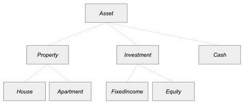 Hands On Design Patterns And Best Practices With Julia Design Talk