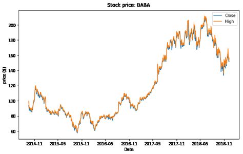 fig plt figure figsize width height ax fig add subplot 1 1 1