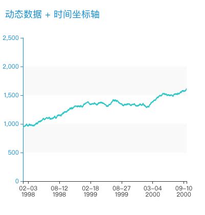 echarts主题自定义不成功 Issue xlsdg vue echarts v GitHub