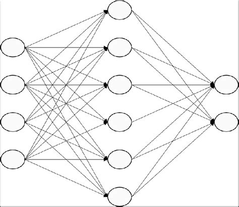 Schema Of An Artificial Neural Network Download Scientific Diagram
