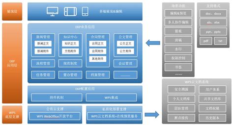 蓝凌基于信创体系数字化oa，已全面适配国产化 蓝凌oa办公系统