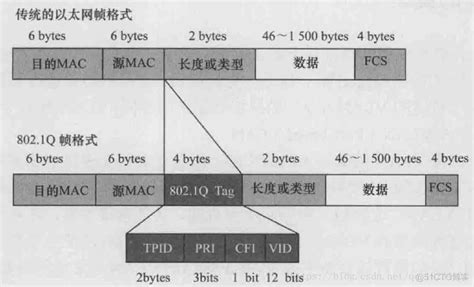 Vlan模式透传和改写 Vlan透传是干什么的jacksky的技术博客51cto博客 Vlan模式透传和改写 Vlan透传是干什么的jacksky的技术博客51cto博客