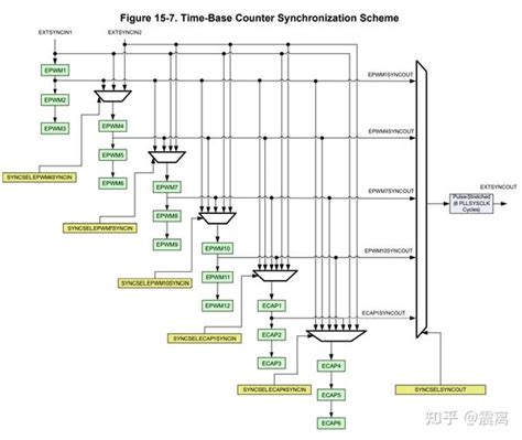 Dsp的epwm模块和相关外设中断配置 知乎