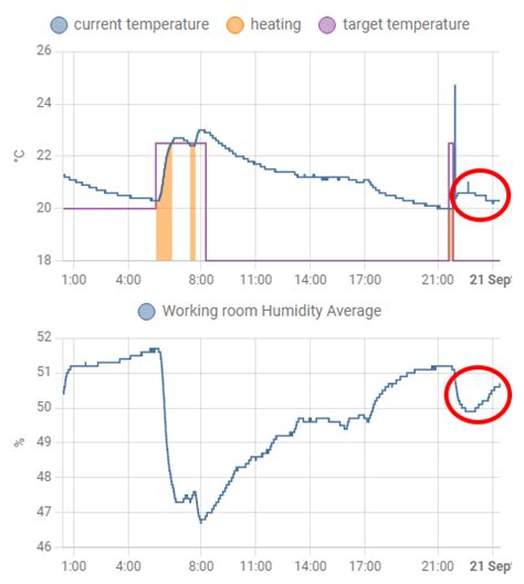 Recorder Or Sqlalchemy Query Malfunction · Issue 78875 · Home
