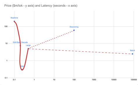 Inference Fast And Slow Latentspace