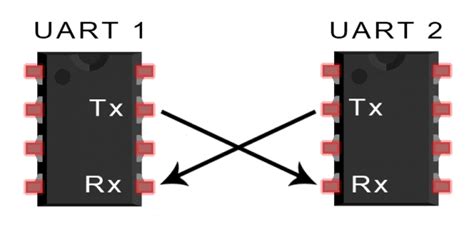 Lin Bus Breakout Board With Microchip Mcp2004a Transceiver