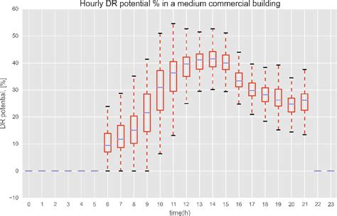 Table 1 From Flexibility Of Semantic Scholar