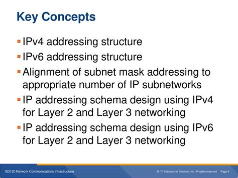 Is3120 Network Communications Infrastructure Ppt Download