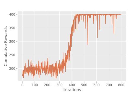 How To Get Vs Code Typescript Autocomplete Without Importing The Library Stack Overflow