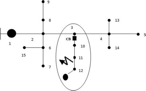 Bus System With A Fault On A Spur Download Scientific Diagram
