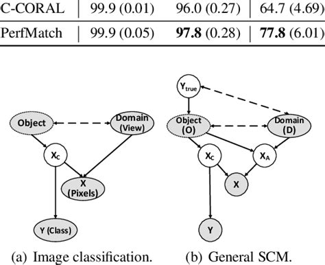 Figure 1 From Domain Generalization Using Causal Matching Semantic