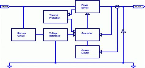 Voltage Regulators Electromagnetics