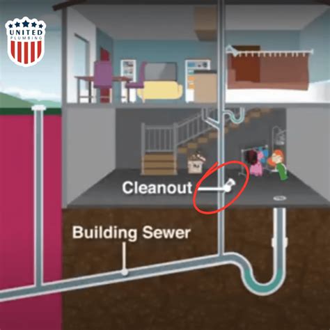 How To Find Your Sewer Line Cleanout By United Plumbing