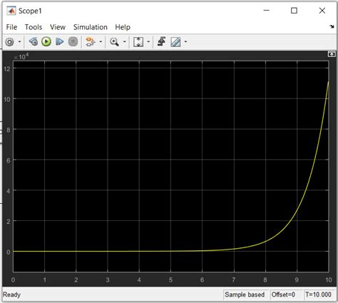 Engineering Task Transfer Functions Simulink Build P Pd Pi Pid In Simulink All