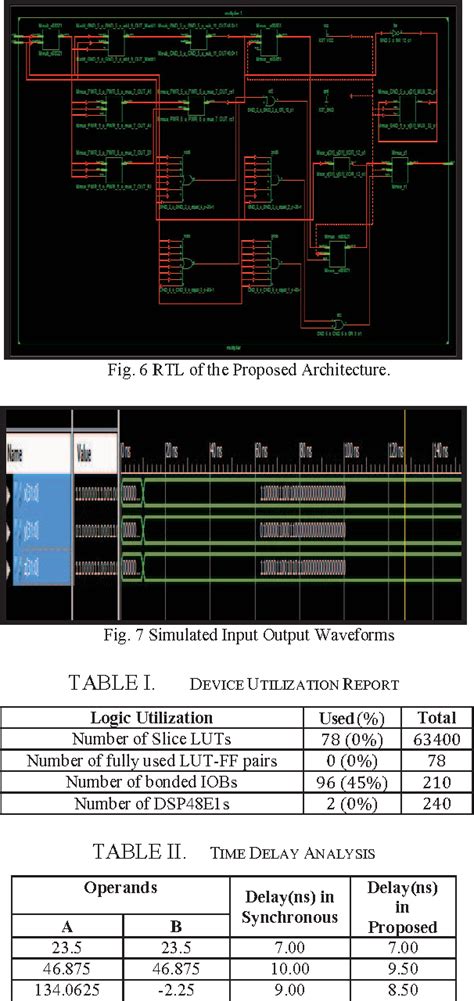 Figure 2 From Vhdl Implementation Of Self Timed 32 Bit Floating Point