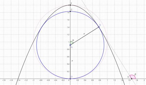 Analytic Geometry Find The Radius Of The Largest Circle That Lies