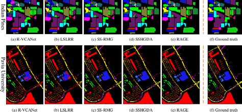 Figure 1 From Spatial Spectral Hyperspectral Image Classification Via