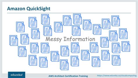Ppt Introduction To Amazon Quicksight Aws Certification Training Edureka Powerpoint