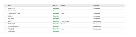 How To Improve Build Performance And Save Time Using Local Caching In