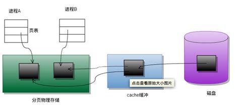 一文深入搞懂 Mmap 涉及的所有内容 知乎