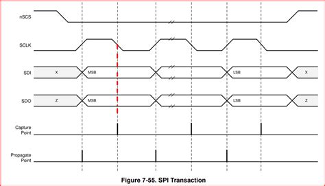 DRV EVM It Seems The SPI Transmission Doesn T Work Motor Drivers Forum Motor Drivers