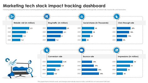 Marketing Tech Stack Impact Tracking Dashboard Marketing Technology