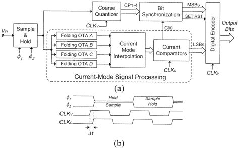 Analog Signal Delay Schematic Diagram Circuit Diagram