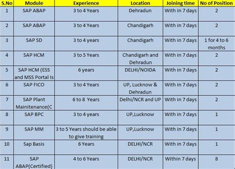 Ramakant Beernally Pmp Csm Itil 6 Sigma Lean On Linkedin Hiring