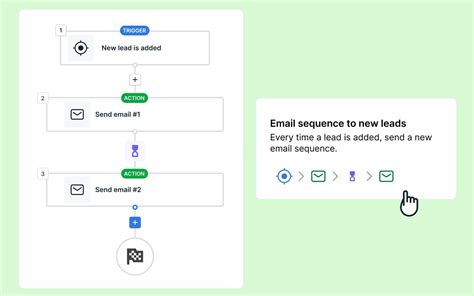 Pipedrive Crm Why Its An Essential Tool For Modern Business Solvaa