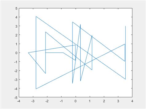Linkdata チャート データの自動更新 Matlab