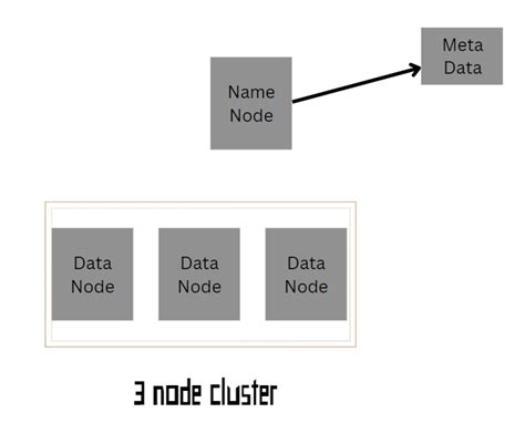 Hdfs Architecture Hdfs — Hadoop Distributed File System By Abinaya Sv Medium