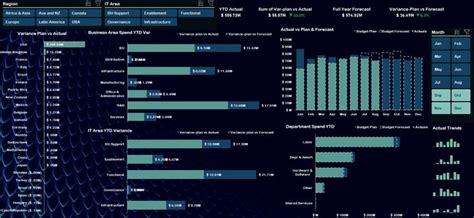 Waheed Shahmir On Linkedin Built A Variance Analysis Dashboard With Excel Salient Features Of