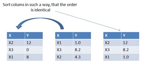 How To Sort A Table General Posit Community