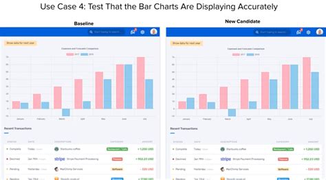 Five Data Driven Reasons To Add Visual Ai To Your End To End Tests Ai