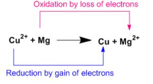 Example Of Oxidation