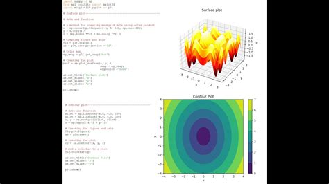 3d Plots Using Matplotlib Surface And Contour Youtube