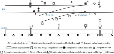 Layout Of Monitoring Points Download Scientific Diagram