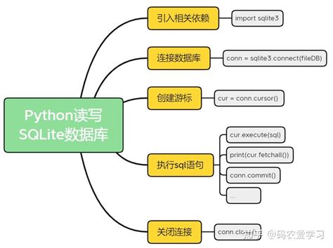 玩转sqlite5：使用python来读写数据库 知乎
