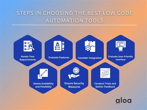 discover the best 7 low code automation tools in 2024