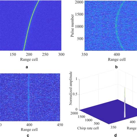 Simulation Results Of A Single Maneuvering Target A Targets