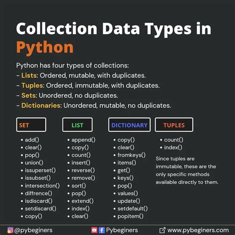 Phython Project Ideas Computer Science Quotes Learn Computer Science Basic Computer Programming