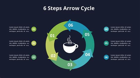 Arrow Cycle Diagram Riset